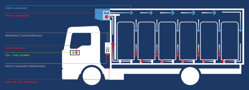 Frigoblock - NET AG professional services